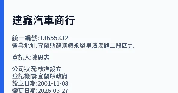 建鑫汽車商行的照片-統編 13655332(宜蘭縣) 公司登記資料與營業項目詳細圖表