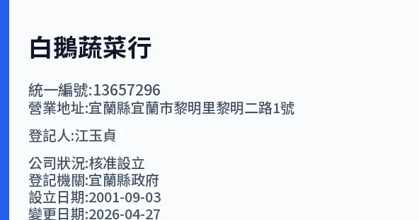 白鵝蔬菜行的照片-統編 13657296(宜蘭縣) 公司登記資料與營業項目詳細圖表