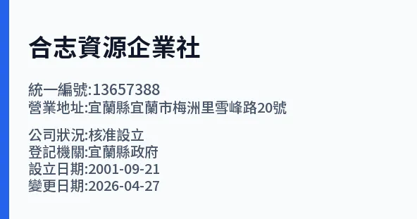 合志資源企業社的照片-統編 13657388(宜蘭縣) 公司登記資料與營業項目詳細圖表