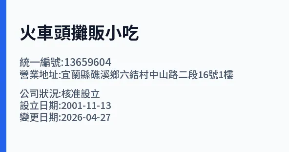 火車頭攤販小吃的照片-統編 13659604(宜蘭縣) 公司登記資料與營業項目詳細圖表