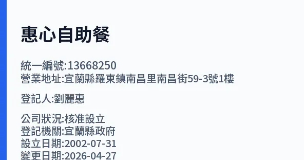 惠心自助餐的照片-統編 13668250(宜蘭縣) 公司登記資料與營業項目詳細圖表