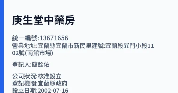 庚生堂中藥房的照片-統編 13671656(宜蘭縣) 公司登記資料與營業項目詳細圖表