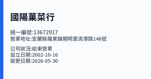 國陽菓菜行的照片-統編 13672917(宜蘭縣) 公司登記資料與營業項目詳細圖表