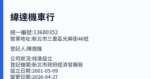 緯達機車行的照片-統編 13680352(新北市) 公司登記資料與營業項目詳細圖表
