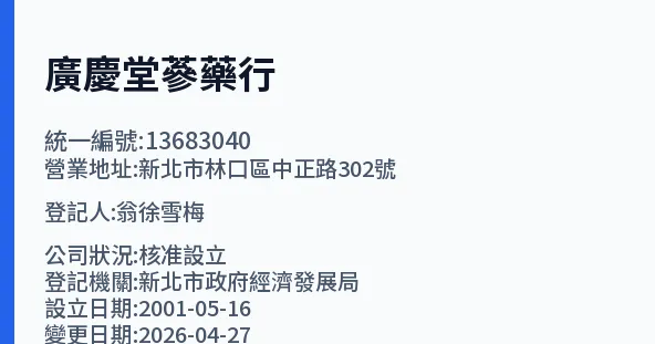 廣慶堂蔘藥行的照片-統編 13683040(新北市) 公司登記資料與營業項目詳細圖表