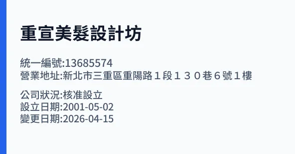 重宣美髮設計坊的照片-統編 13685574(新北市) 公司登記資料與營業項目詳細圖表