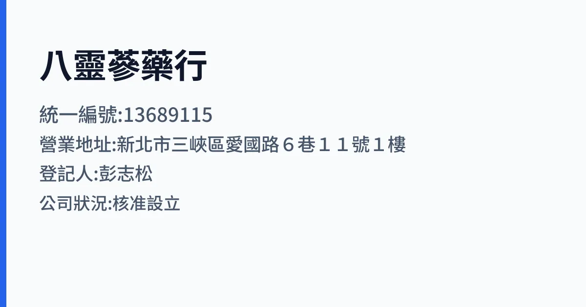八靈蔘藥行 - 統編 13689115(新北市) 公司登記資料與營業項目詳細圖表
