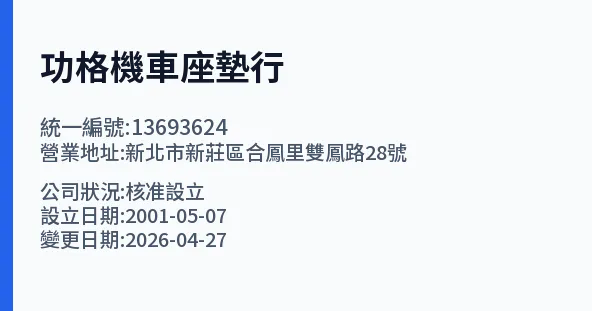 功格機車座墊行的照片-統編 13693624(新北市) 公司登記資料與營業項目詳細圖表