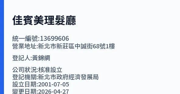 佳賓美理髮廳的照片-統編 13699606(新北市) 公司登記資料與營業項目詳細圖表