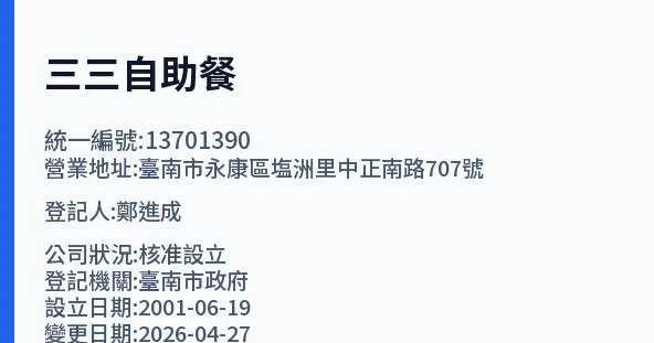 三三自助餐的照片-統編 13701390(臺南市) 公司登記資料與營業項目詳細圖表
