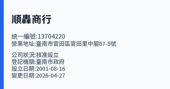順轟商行的照片-統編 13704220(臺南市) 公司登記資料與營業項目詳細圖表