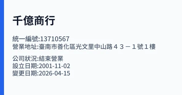 千億商行的照片-統編 13710567(臺南市) 公司登記資料與營業項目詳細圖表