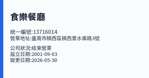 食樂餐廳的照片-統編 13716014(臺南市) 公司登記資料與營業項目詳細圖表