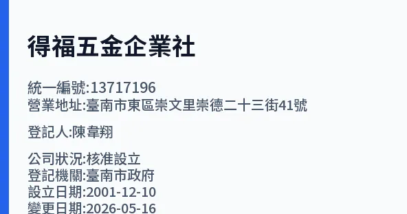 得福五金企業社的照片-統編 13717196(臺南市) 公司登記資料與營業項目詳細圖表
