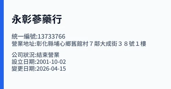 永彰蔘藥行的照片-統編 13733766(彰化縣) 公司登記資料與營業項目詳細圖表