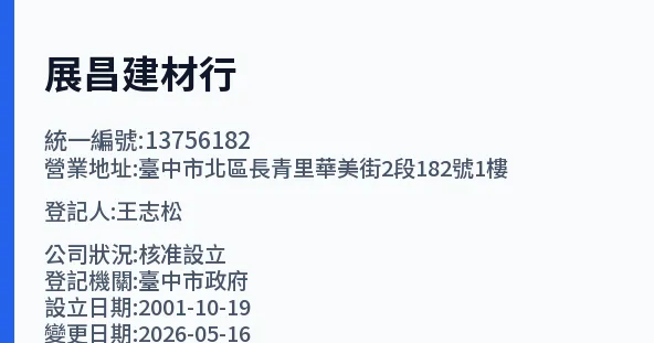 展昌建材行的照片-統編 13756182(臺中市) 公司登記資料與營業項目詳細圖表