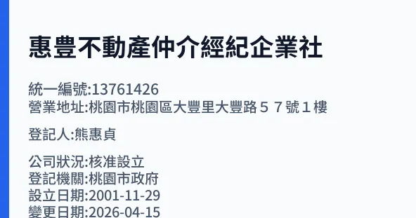 惠豊不動產仲介經紀企業社的照片-統編 13761426(桃園市) 公司登記資料與營業項目詳細圖表