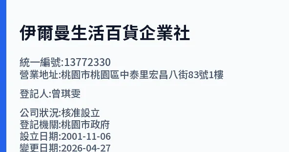伊爾曼生活百貨企業社的照片-統編 13772330(桃園市) 公司登記資料與營業項目詳細圖表