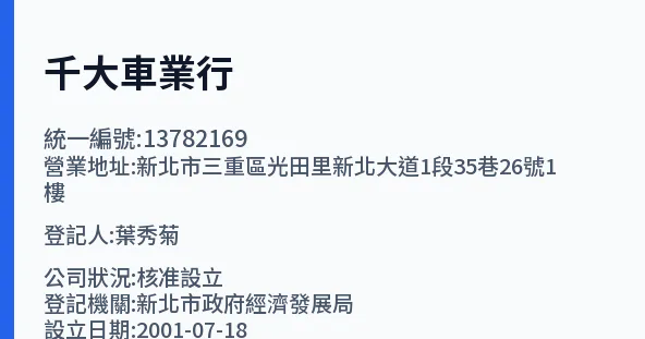 千大車業行的照片-統編 13782169(新北市) 公司登記資料與營業項目詳細圖表