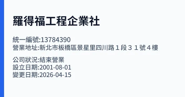 羅得福工程企業社的照片-統編 13784390(新北市) 公司登記資料與營業項目詳細圖表