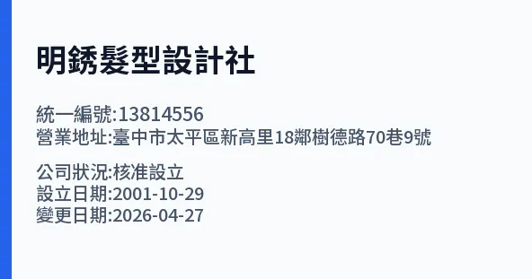 明銹髮型設計社的照片-統編 13814556(臺中市) 公司登記資料與營業項目詳細圖表