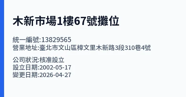 木新市場1樓67號攤位的照片-統編 13829565(臺北市) 公司登記資料與營業項目詳細圖表