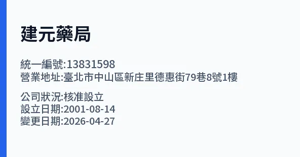 建元藥局的照片-統編 13831598(臺北市) 公司登記資料與營業項目詳細圖表