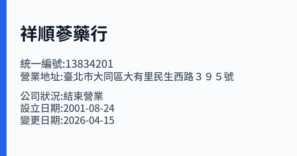 祥順蔘藥行的照片-統編 13834201(臺北市) 公司登記資料與營業項目詳細圖表