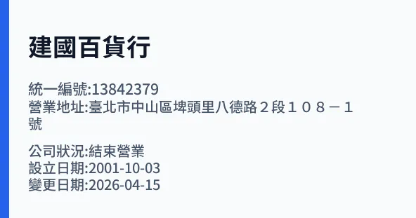建國百貨行的照片-統編 13842379(臺北市) 公司登記資料與營業項目詳細圖表
