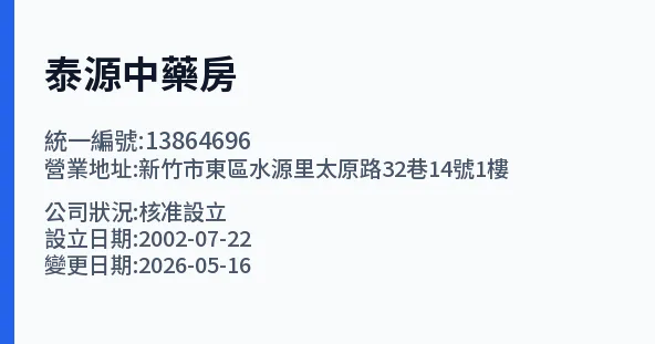泰源中藥房的照片-統編 13864696(新竹市) 公司登記資料與營業項目詳細圖表