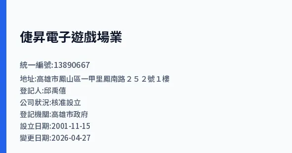 倢昇電子遊戲場業的照片-統編 13890667(高雄市) 公司登記資料與營業項目詳細圖表