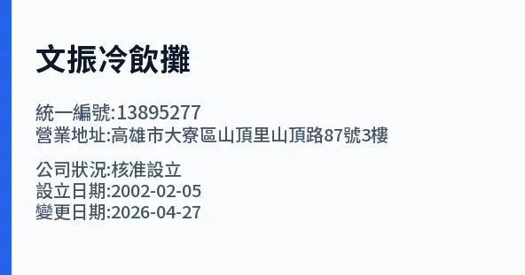 文振冷飲攤的照片-統編 13895277(高雄市) 公司登記資料與營業項目詳細圖表