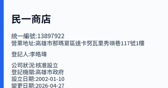 民一商店的照片-統編 13897922(高雄市) 公司登記資料與營業項目詳細圖表