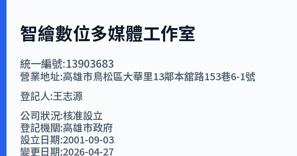 智繪數位多媒體工作室的照片-統編 13903683(高雄市) 公司登記資料與營業項目詳細圖表