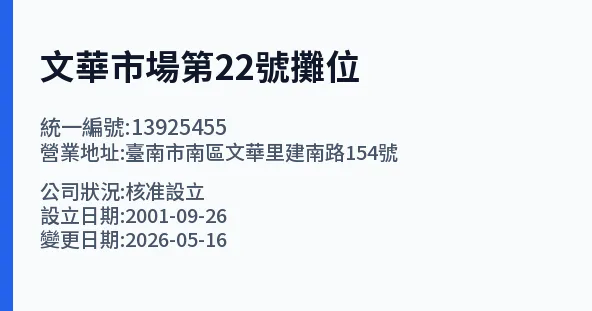 文華市場第22號攤位的照片-統編 13925455(臺南市) 公司登記資料與營業項目詳細圖表