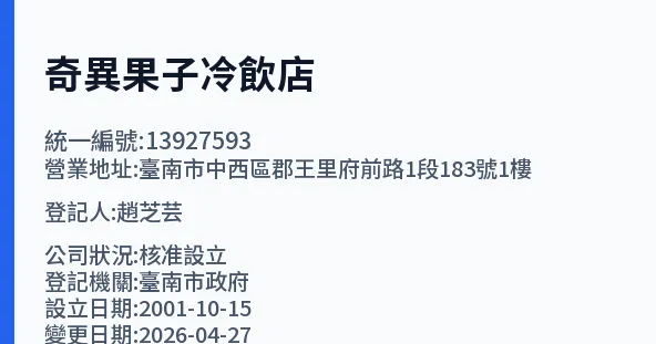 奇異果子冷飲店的照片-統編 13927593(臺南市) 公司登記資料與營業項目詳細圖表