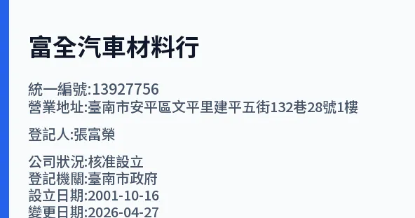富全汽車材料行的照片-統編 13927756(臺南市) 公司登記資料與營業項目詳細圖表