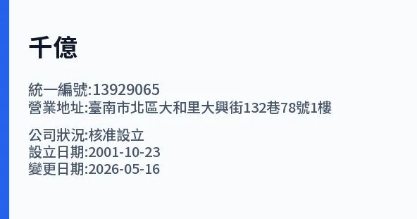 千億的照片-統編 13929065(臺南市) 公司登記資料與營業項目詳細圖表