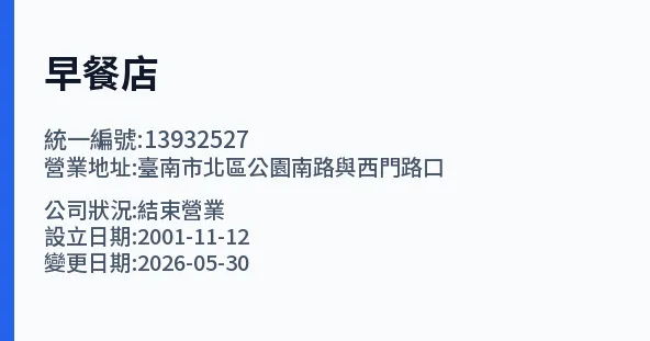 早餐店的照片-統編 13932527(臺南市) 公司登記資料與營業項目詳細圖表