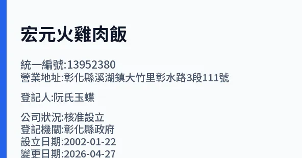 宏元火雞肉飯的照片-統編 13952380(彰化縣) 公司登記資料與營業項目詳細圖表