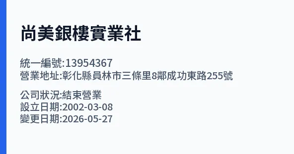 尚美銀樓實業社的照片-統編 13954367(彰化縣) 公司登記資料與營業項目詳細圖表