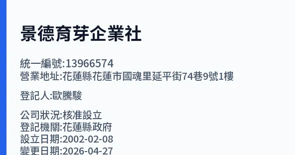 景德育芽企業社的照片-統編 13966574(花蓮縣) 公司登記資料與營業項目詳細圖表