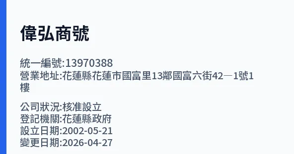 偉弘商號的照片-統編 13970388(花蓮縣) 公司登記資料與營業項目詳細圖表