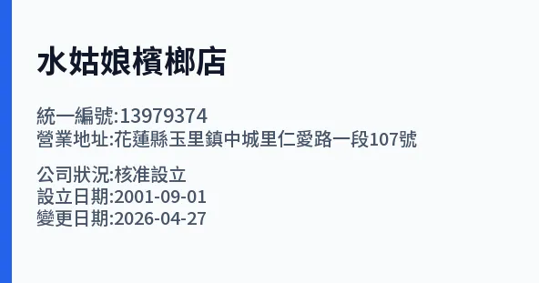 水姑娘檳榔店的照片-統編 13979374(花蓮縣) 公司登記資料與營業項目詳細圖表