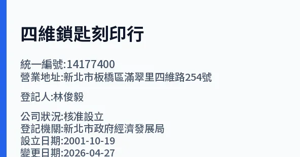 四維鎖匙刻印行的照片-統編 14177400(新北市) 公司登記資料與營業項目詳細圖表