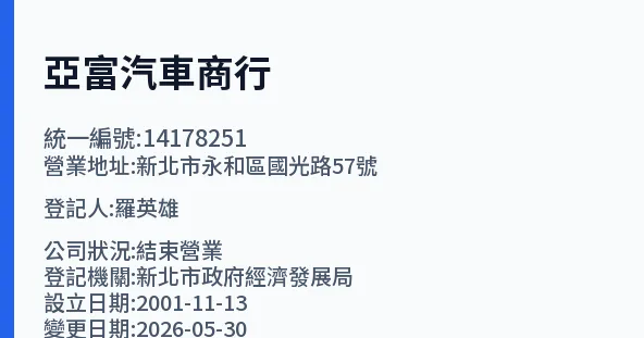 亞富汽車商行的照片-統編 14178251(新北市) 公司登記資料與營業項目詳細圖表
