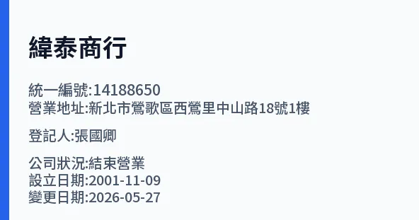 緯泰商行的照片-統編 14188650(新北市) 公司登記資料與營業項目詳細圖表