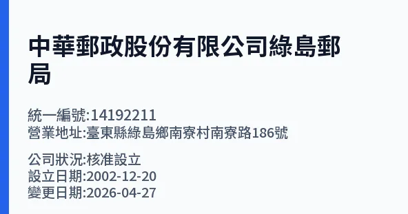 中華郵政股份有限公司綠島郵局的照片-統編 14192211(臺東縣) 公司登記資料與營業項目詳細圖表