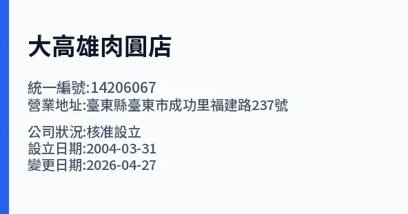 大高雄肉圓店的照片-統編 14206067(臺東縣) 公司登記資料與營業項目詳細圖表