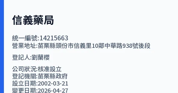 信義藥局的照片-統編 14215663(苗栗縣) 公司登記資料與營業項目詳細圖表